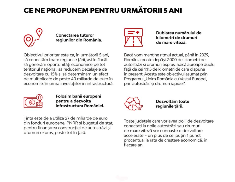 Program de guvernare 2025 – 2028 - Guvernare PSD